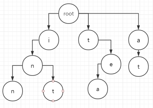 学算法-Trie_Tree | eAzure
